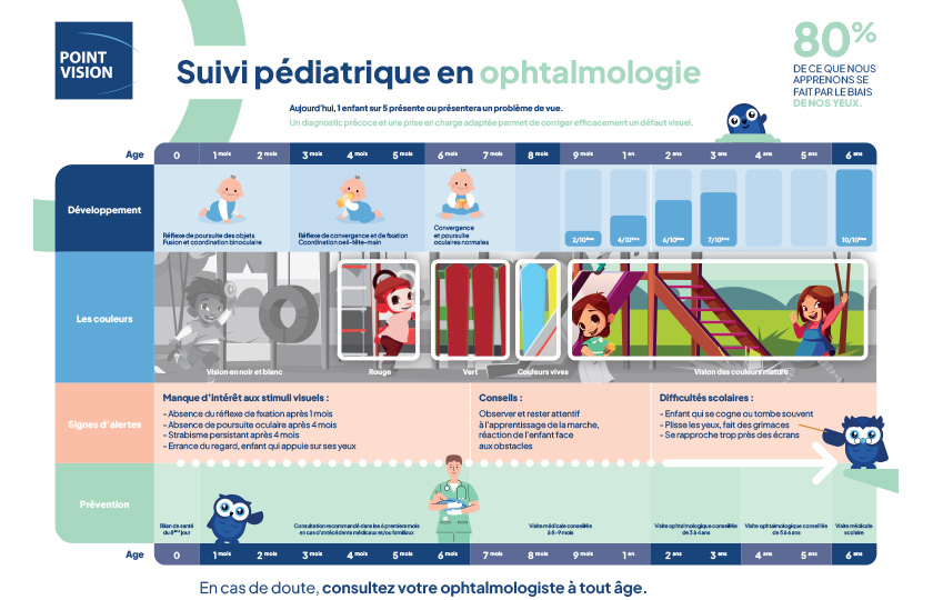 Ophtalmologie pédiatrique | Groupe Point Vision
